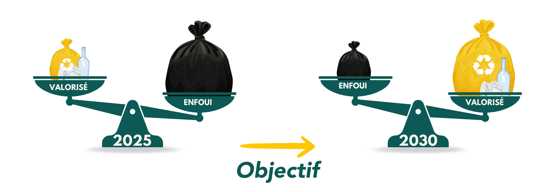 Collecte des déchets - CC Pays de Mirepoix (09)